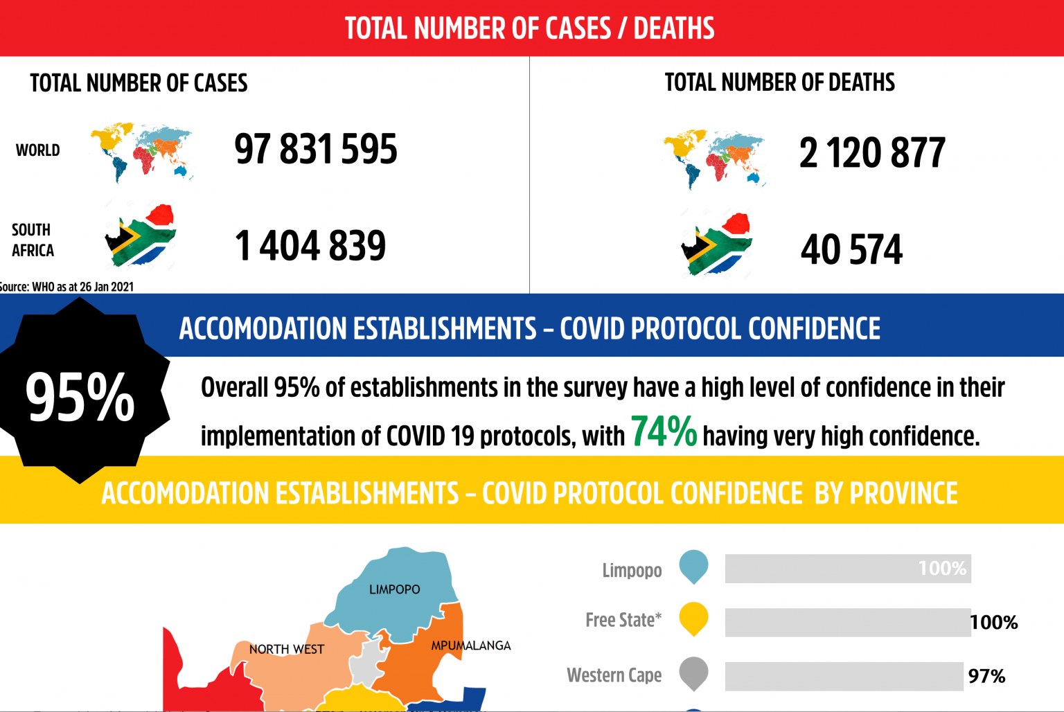 South Africa: Tourism Grading Council Certified Facilities ready to ...